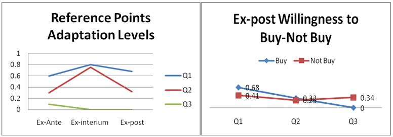 Understanding reference points to make purchase decisions